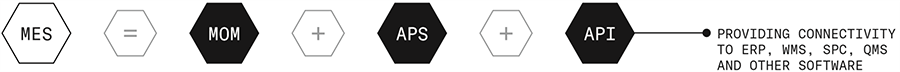 Components of LYNQ · LYNQ Support
